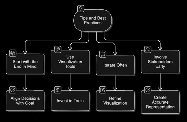 From Vision to Reality: Are You Truly Visualizing Your Product?